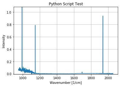 Python Matplotlib Axis Auto Scaling Stack Overflow