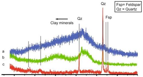 Materials Analysis Using Diffraction At Abbey Bracy Blog
