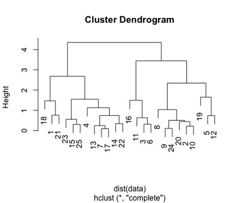 Cluster Graph In R GeeksforGeeks