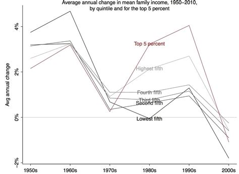 Choices In Graphing Parallel Time Series Statistical Modeling Causal