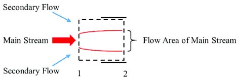 Diagram Of Ejection Model Download Scientific Diagram