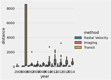 Beautifying The Messy Plots In Python Solving Common Issues In Seaborn Towards Data Science