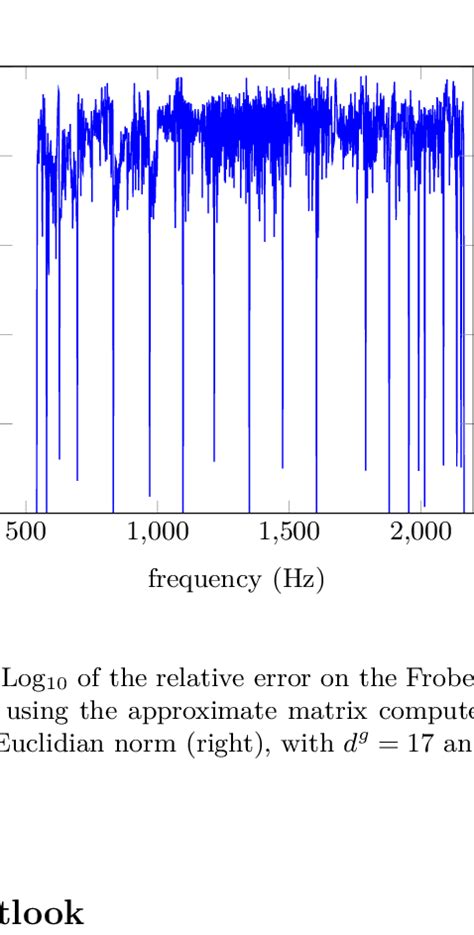 9 shows the relative frobenius norm error on the matrix a µ and the