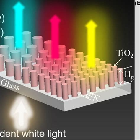 Pdf Highly Transmissive Subtractive Color Filters Based On An All Dielectric Metasurface
