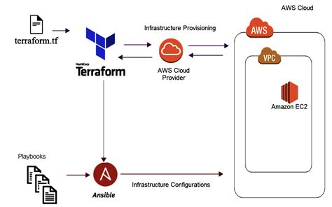 Setting Up An Existing Laravel 8 Sail Docker Project On Windows Wsl2 And Ubuntu 20 04 By