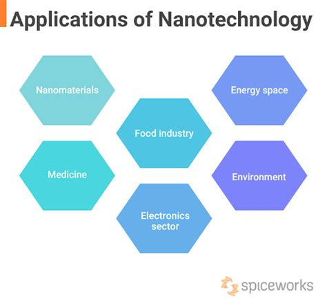 Nanotech Exploiting Nanomaterial Properties To Create New Products Spiceworks Spiceworks