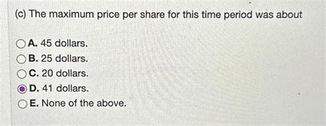 Solved Point The Timeplot Below Gives The Share Price In Chegg