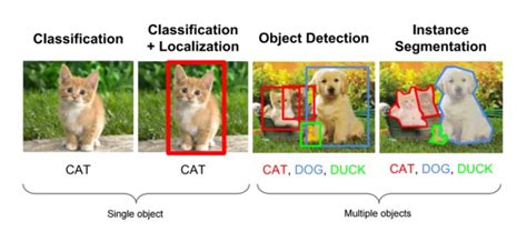 object detection with deep learning for computer vision by aishwarya