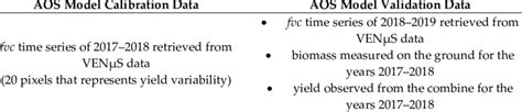 Description Of The Calibration And Validation Datasets Download Scientific Diagram