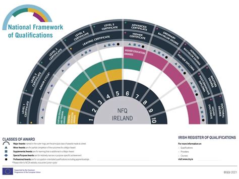 Request For Quotes High Level Report To Mark The 20th Anniversary Of The National Framework Of