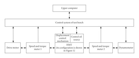 The Schematic Diagram Of Test Bench Download Scientific Diagram