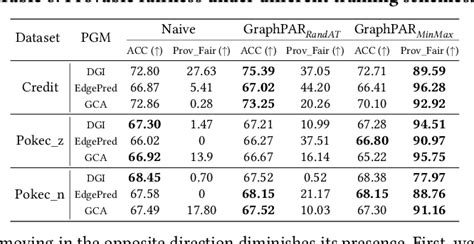 table 3 from endowing pre trained graph models with provable fairness