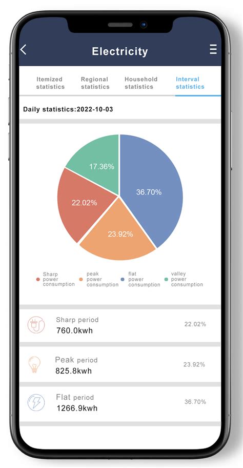 Elecnova Energy Efficiency Software Industrial Energy Management Software