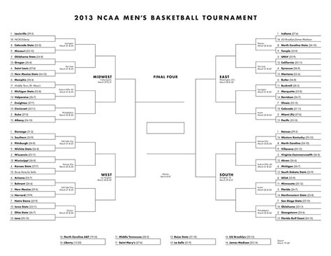 Traverse A Binary Tree From Bottom Up With Leaf Nodes Regarded At The Same Level