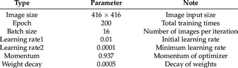 The Table Of Model Training Hyperparameter Setting Download