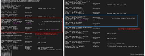 Linux Iptables是什么？iptables和docker的关系？ 阿里云开发者社区