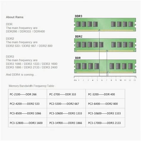 File Laptop SODIMM DDR Memory Comparison Wikipedia OFF