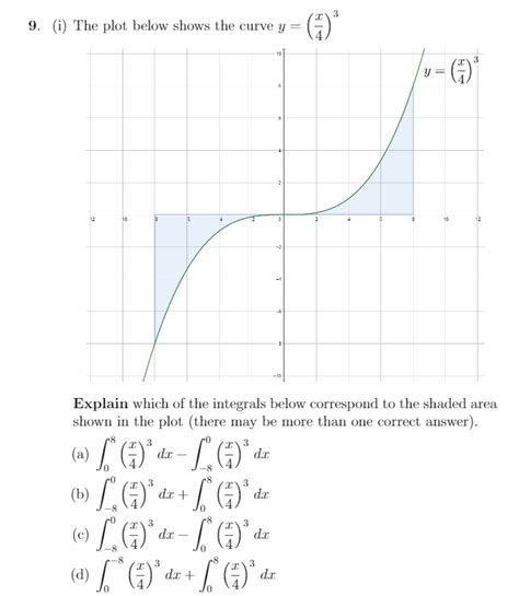 Solved I The Plot Below Shows The Curve Y Y Chegg Com