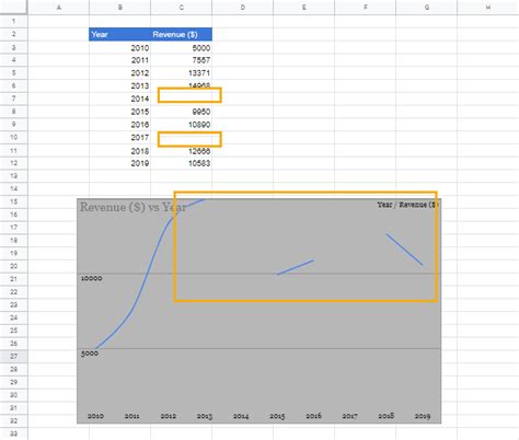 How To Make A Line Graph In Google Sheets The Ultimate Guide Spreadsheet Daddy