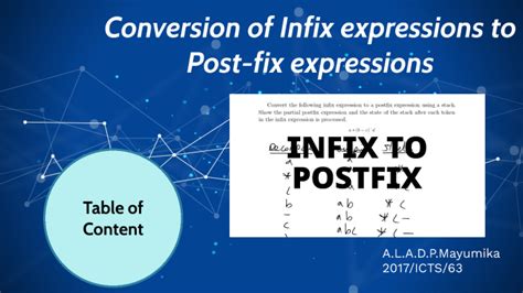 conversion of infix expressions into postfix expressions by parami