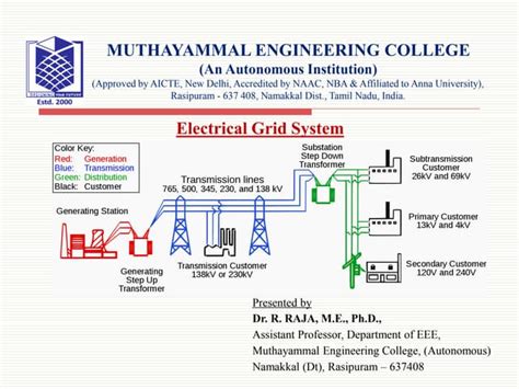 Electrical Grid System Pdf Computer Networking Computing