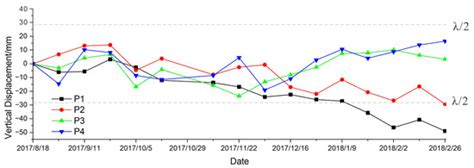 Remote Sensing Special Issue Analysis Of Sar Insar Data In Geoscience