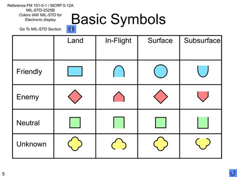 Wargaming And Briefing Graphics Pptx