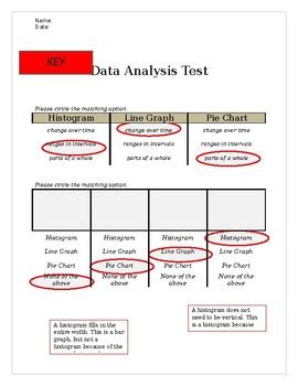 Types Of Graphs Test Easy Grade Editable Word Doc By Assessment Toolbox