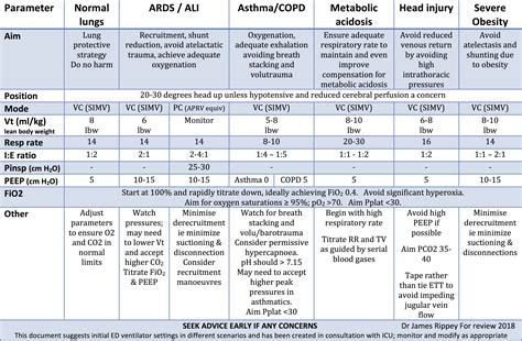Ventilation Document Update 112015 Charlies Ed