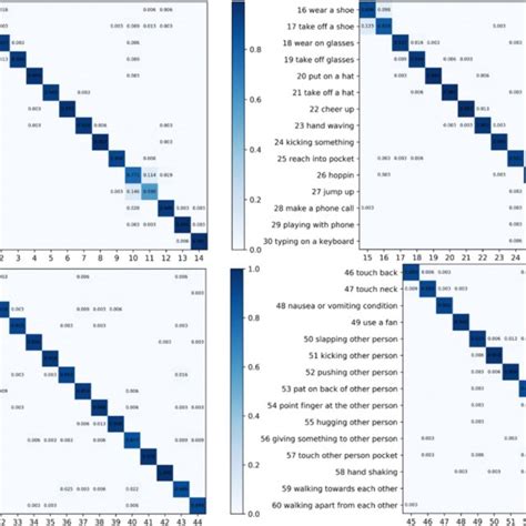 A The Samples In NTU RGBD Dataset Are Represented With Joints B Download Scientific