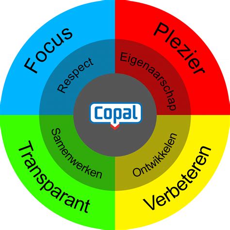 career copal handling systems