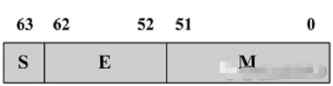 Verilog实战：verilog的real类型及注意事项 知乎