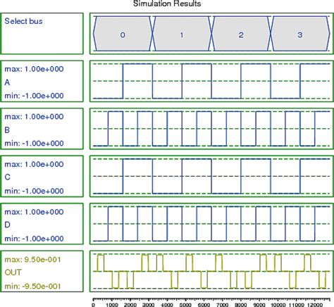 Simulated Output For The 4 To 1 Multiplexer Download Scientific Diagram