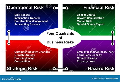International Business: Four Risks International Business