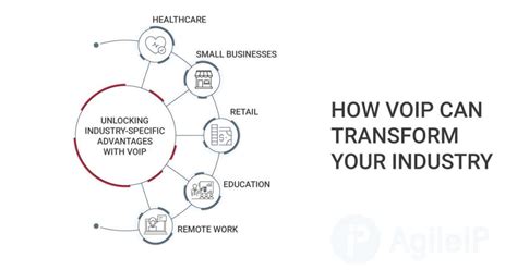 Industry Specific Advantages With Voip Voip Technology