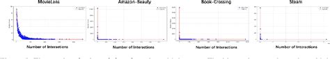 Figure 5 From When Large Language Model Based Agent Meets User Behavior