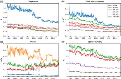 meteorology how accurate is era5 weather data earth science stack
