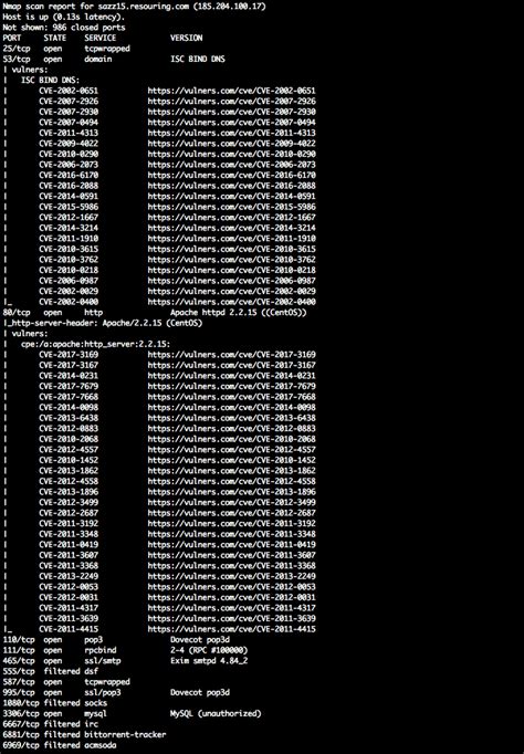 Nmap Vulners Nse Script Using Some Well Known Service To Provide Info On Vulnerabilities Artofit