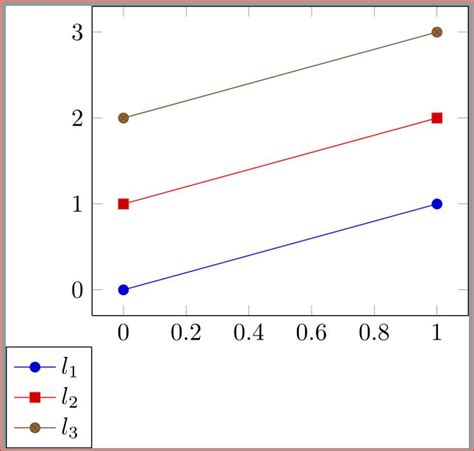 Put Legend Pgfplots Below The Plot TeX LaTeX Stack Exchange