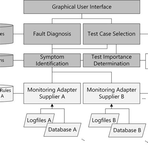 System Architecture Of The Assistance System Download Scientific Diagram
