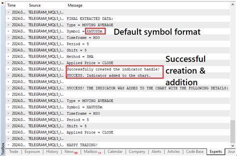 创建 Mql5 Telegram 集成 Ea 交易（第 7 部分）：图表指标自动化的命令分析 Mql5文章