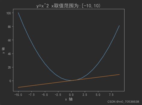 数据分析：matplotlib数据可视化详细教程 m0 70536638的博客 csdn博客