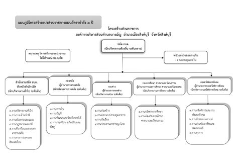 องค์การบริหารส่วนตำบลบางมัญ อ เมือง จ สิงห์บุรี ยินดีต้อนรับ อบต บางมัญ