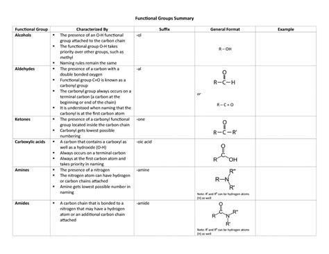 Functional Groups Summary Functional Groups Summary Functional Group