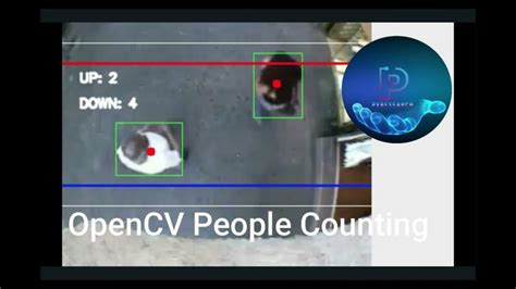 Pyresearch On Linkedin Opencv People Counting With Python