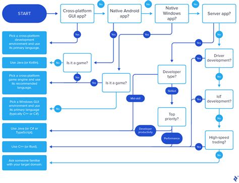 C Vs Java Diving Deep Into Key Differences Toptal®