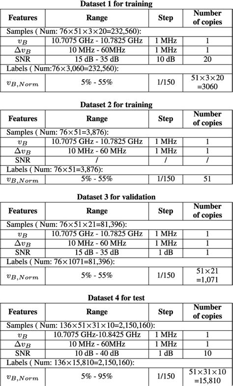 table 1 from optimized feedforward neural network training for