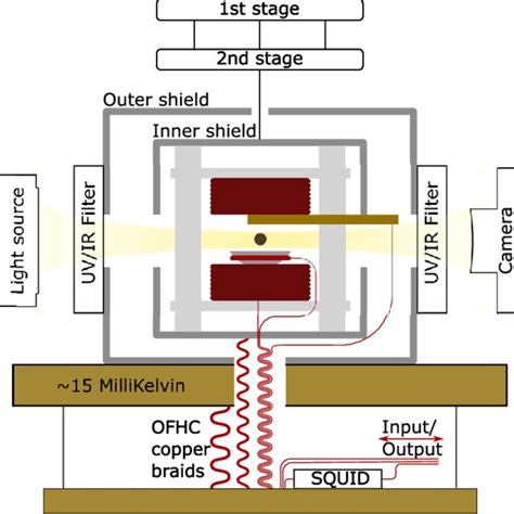 Sketch Of The Setup Including The Vibration Isolation System Not To Download Scientific