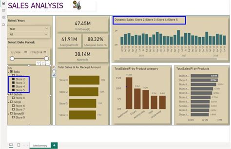 Ilgar Zarbaliyev On Linkedin Powerbi Datavisualization Dynamictitles Analytics