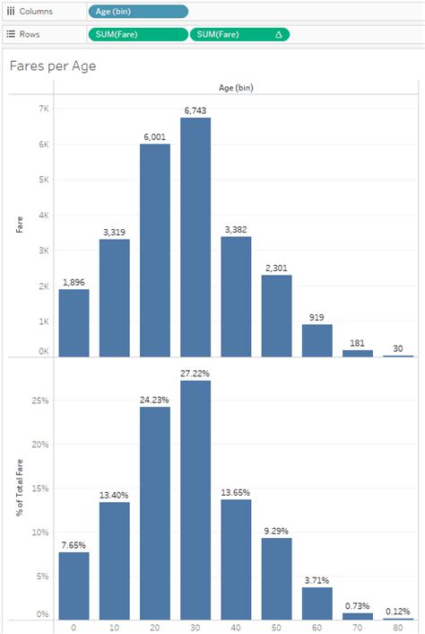 Create A Vertical Bar Chart In Tableau